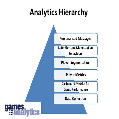 GA Analytics Hierarchy | PDF