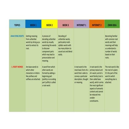 Prefix & Suffix | PPT