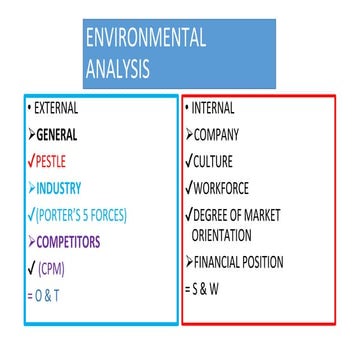 Analyzing the Market Environment.pptx