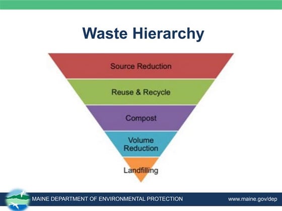 4R principles to sustainable development | PPT