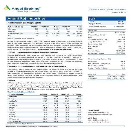 Sales Dummy report | PPSX