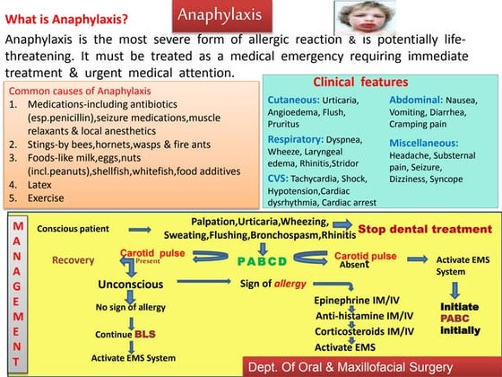 Anaphylaxis | PPTX