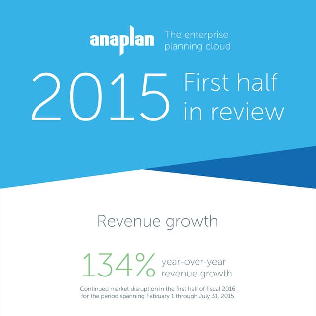 Anaplan 2014 year-in-review | PDF