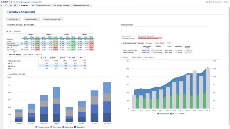 Anaplan planning and budgeting demo