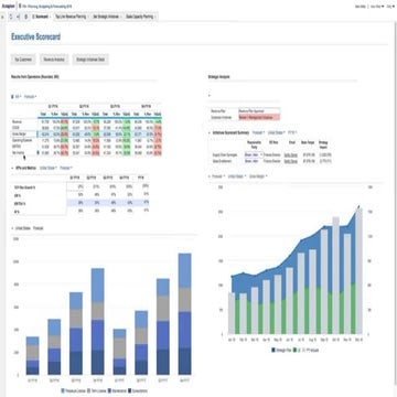 Anaplan planning and budgeting demo | PPTX