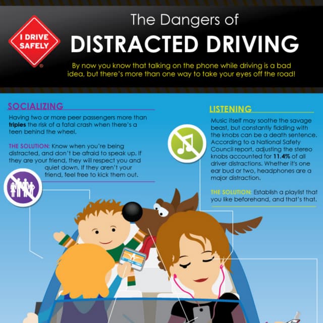 Infographic: The Dangers of Distracted Driving | PDF