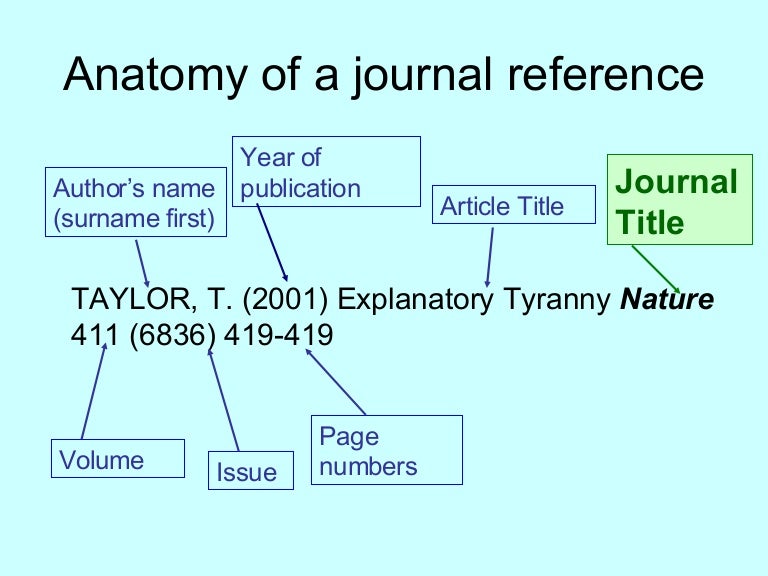 Anatomy Of A Journal Reference Nature