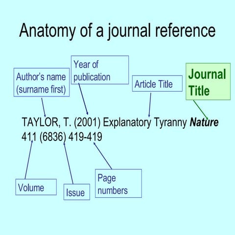 Anatomy Of A Journal Reference Nature | PPT