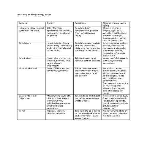 Medical terminology review (1) | DOCX