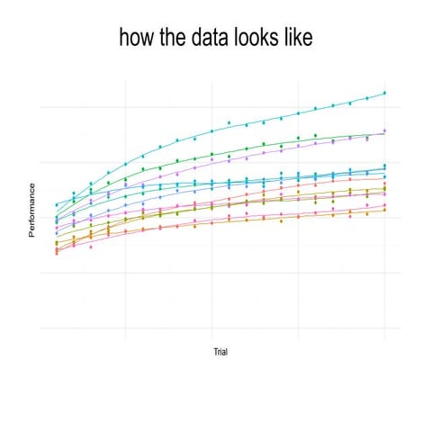 Anatomy of a learning curve | PPTX