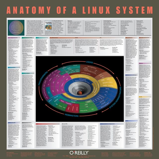 Anatomy Of A Linuxsystem Pdf