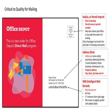 Anatomy of a Mailpiece.pptx