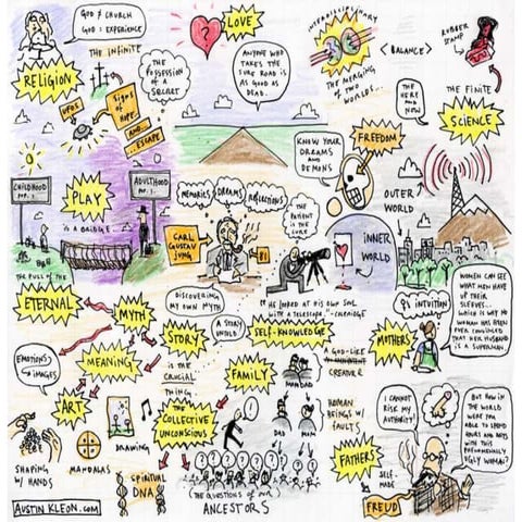 Anatomy of a Mindmap | PPTX