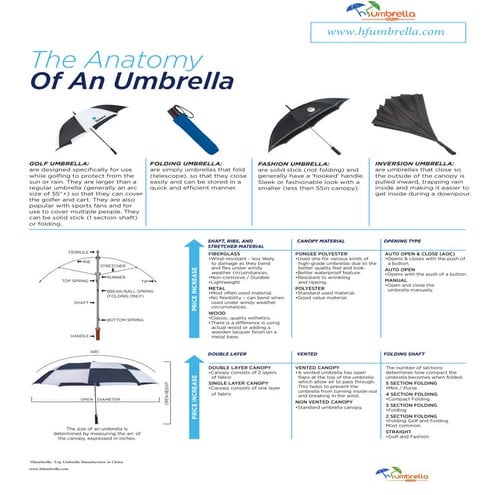 Umbrella Types and Parts | PDF