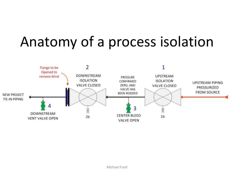 Electrical Isolation Process Sequence at Brett Ramires blog