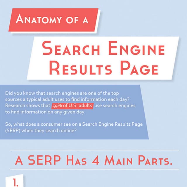 Anatomy of a Search Engine Results Page Infographic | PDF