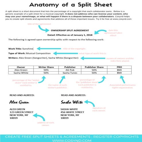Anatomy of a Split Sheet | PDF | Business and Finance