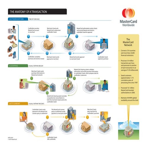 ANATOMY OF A TRANSACTION | PPT