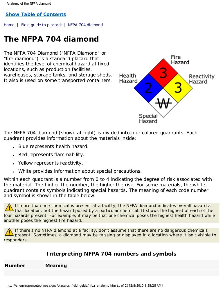 Anatomy Of The NFPA Diamond