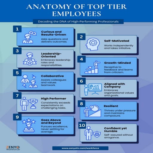 Anatomy of top-tier employees-Zenyo Workforce | PDF