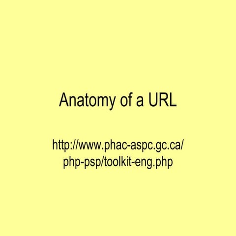 Anatomy of a URL | PPT | Web Development | Internet