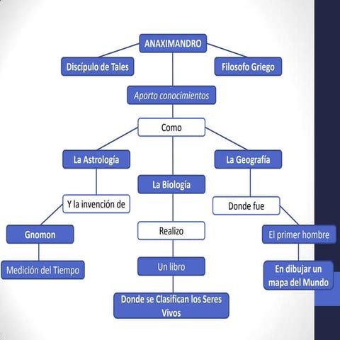 Anaximandro map | PPTX