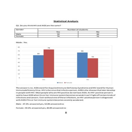 Anaylsis math info | DOCX | Infectious Diseases | Diseases and Conditions