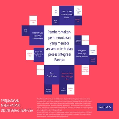 Ancaman Disintegrasi bangsa dan negara Indonesia 1948 s.d 1965.pptx