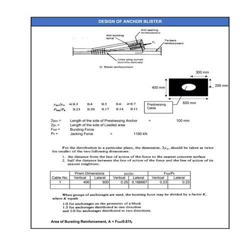 Design of Anchor Blister | PDF