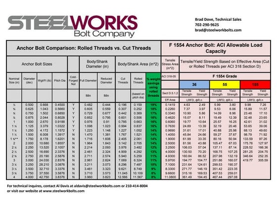 Torque-Tension Reference Guide (1).pdf
