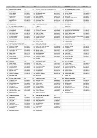 Selectielijst conversatiegroepen | PDF