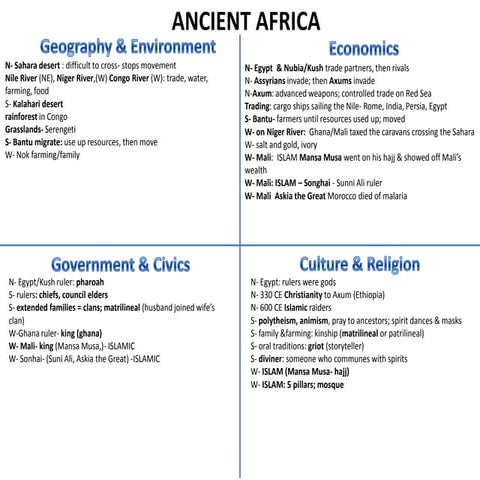 Ancient africa strands summary | PPTX