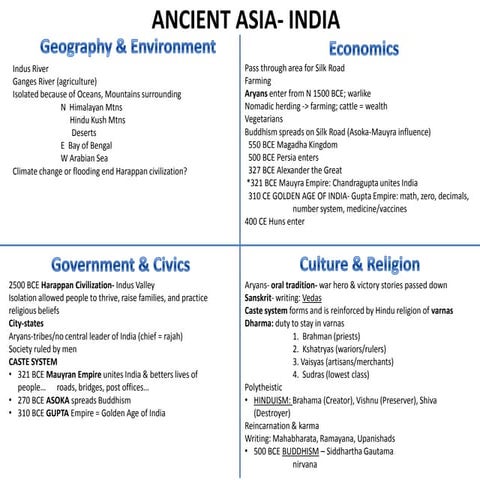Ancient asia india | PPTX | Hinduism | Religion & Spirituality