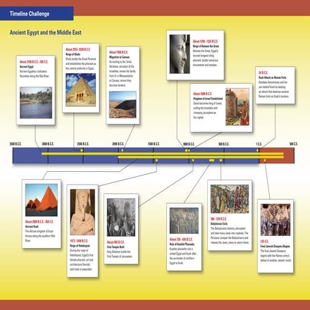 Simple Timeline Of Ancient Egypt The Best Ancient Egypt Activities For