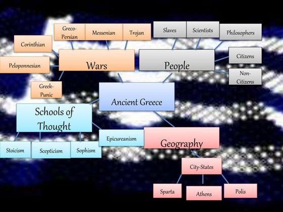 Ancient Greece Concept Map | DOCX | Death, Injury, or Military Conflict ...