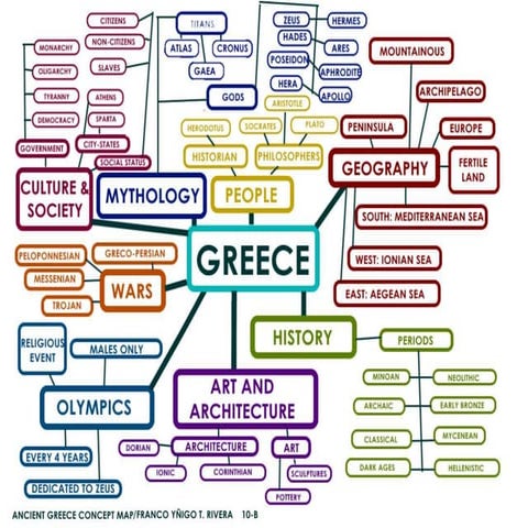 Concept Map for Ancient Greece | PPTX