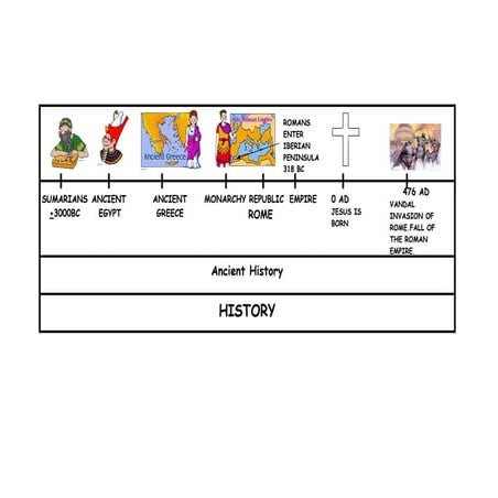 Ancient history timeline | PDF