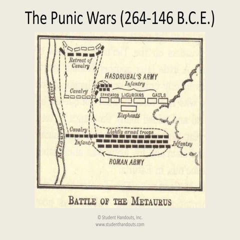 Ancient rome punic wars | PPTX | Death, Injury, or Military Conflict ...