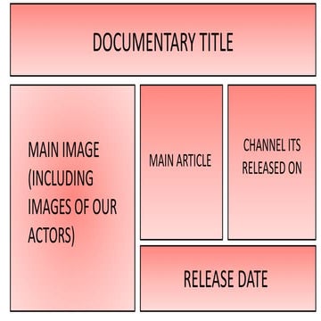Ancillary planning | PPT