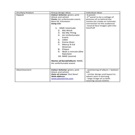 Ancillary Planning Ideas | PDF