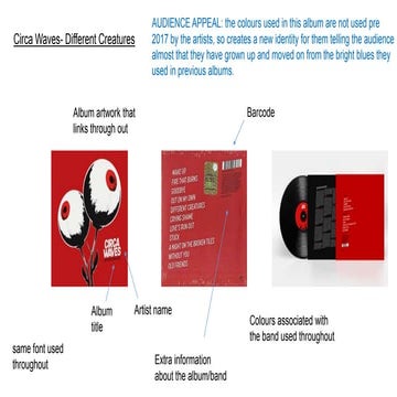 Anya- Ancillary task evaluation | PPTX