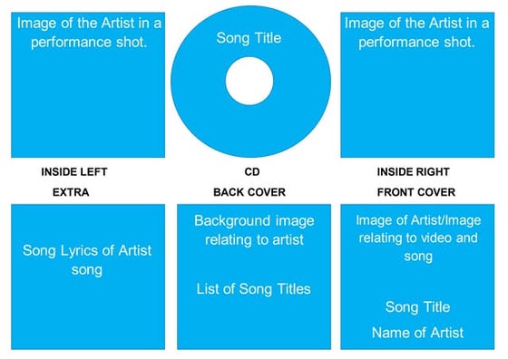 Draft 4 of digipak | PPT