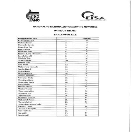 ANC National to National List (1) | PDF | Politics