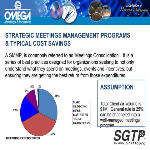 Strategic Meeting Management Presentation 2009 | PPT