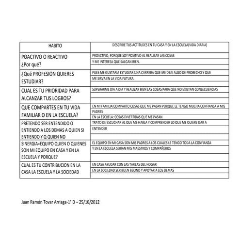 Yuranny 902 ( proyecto de vida) | PDF