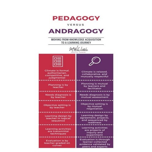 Andragogy vs Pedagogy | PDF