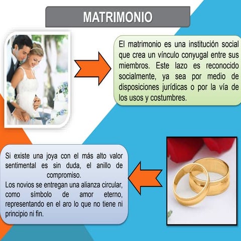 Costumbres Del Matrimonio Cristiano Protocolo De Matrimonio