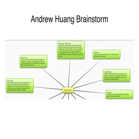 Andrew Huang Brainstorm | PDF