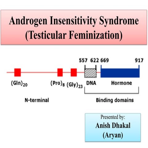 Androgen Insensitivity Syndrome (Testicular Feminization Syndrome) | PPTX