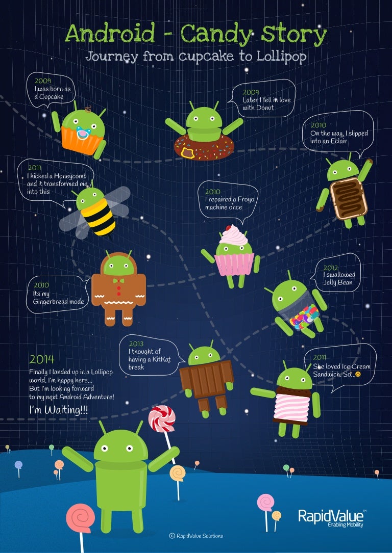 Android - Candy Story - Infographic by RapidValue Solutions